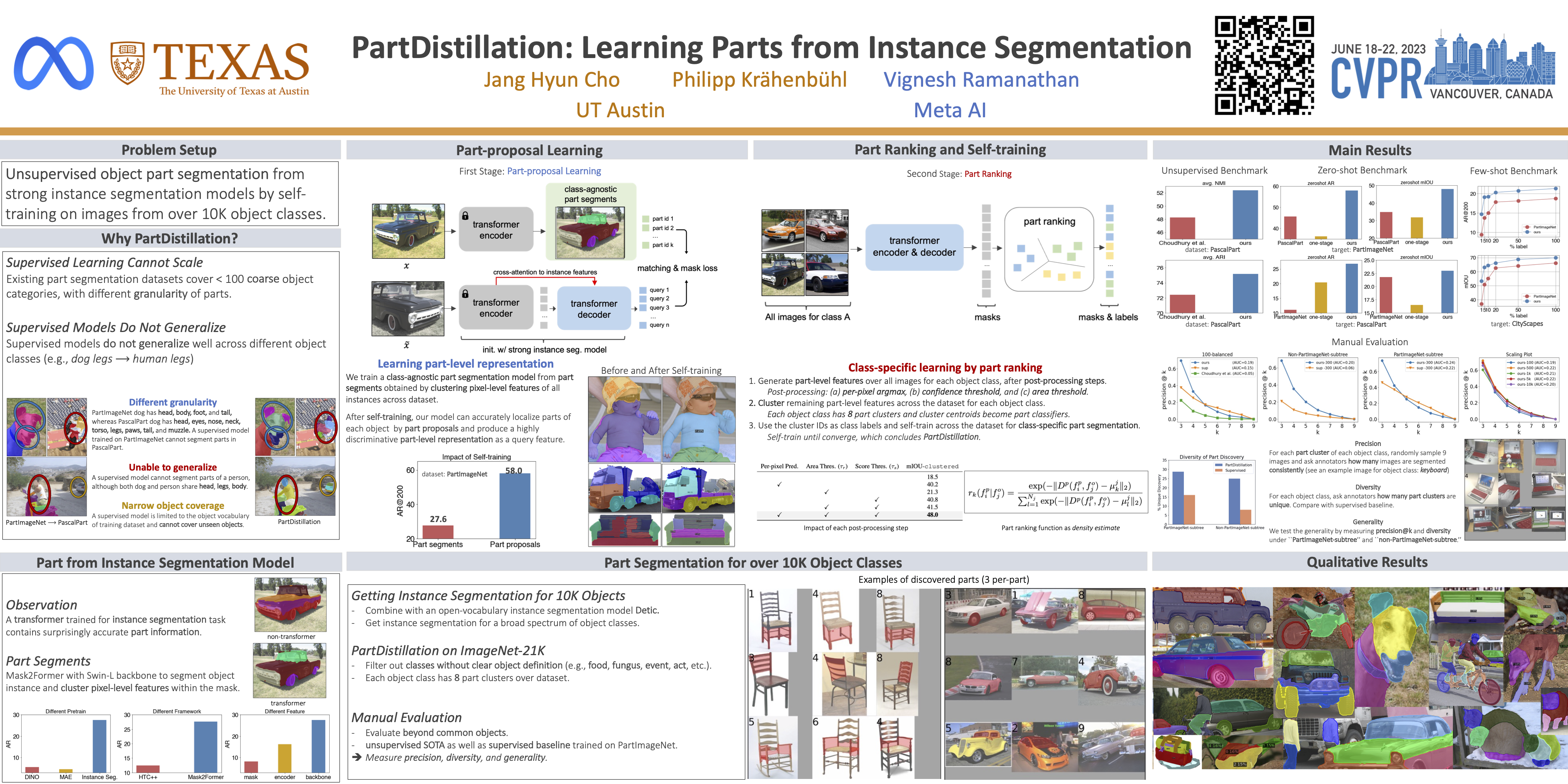 Cvpr Poster Partdistillation Learning Parts From Instance Segmentation